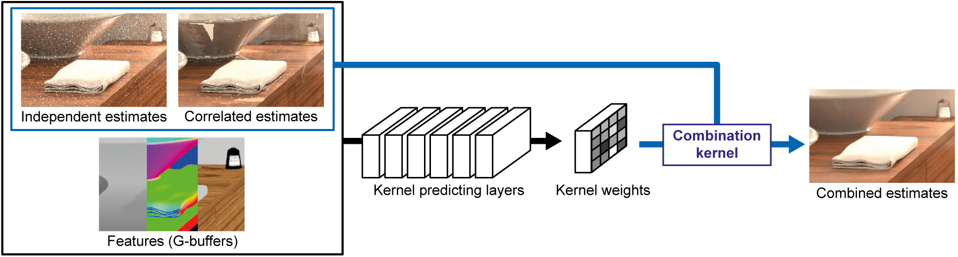 Research, Computer Graphics Lab. @ GIST